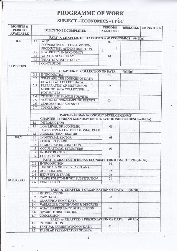 I PUC Economics Divided Syllabus Dakshinakannada Pre University I PUC Economics Divided Syllabus Dakshinakannada Pre University